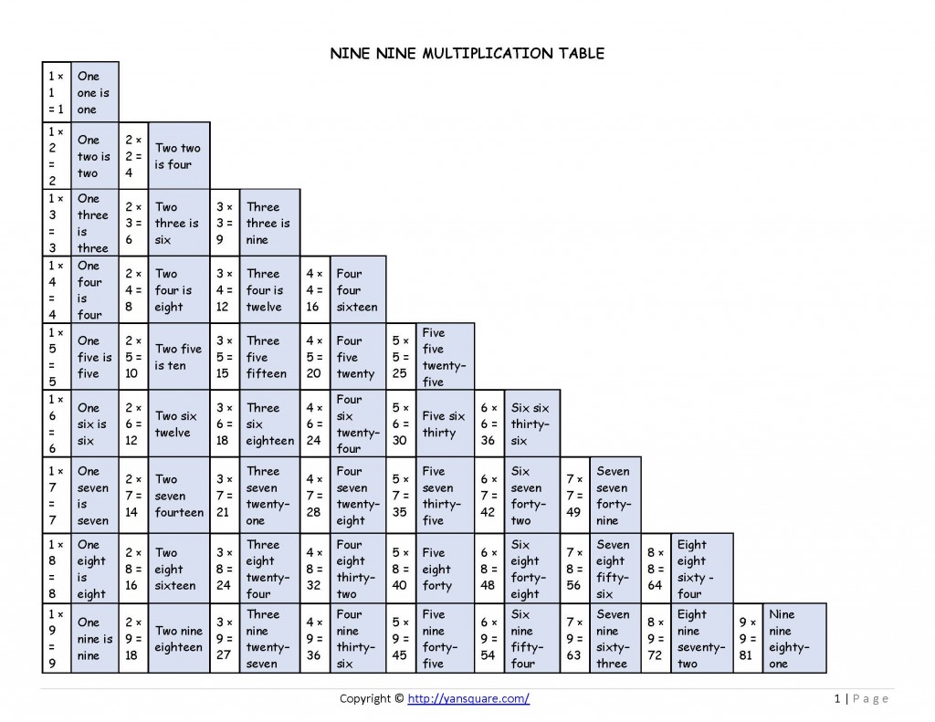 Nine Nine Multiplication Table English - One Big Table - Yan Square